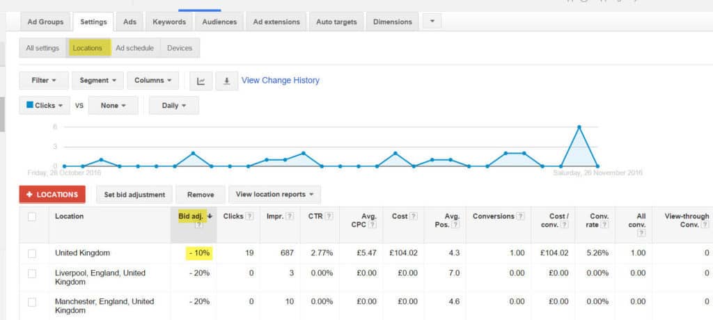 Google Ads Bid Adjustments - How To Improve Base Bidding ROI