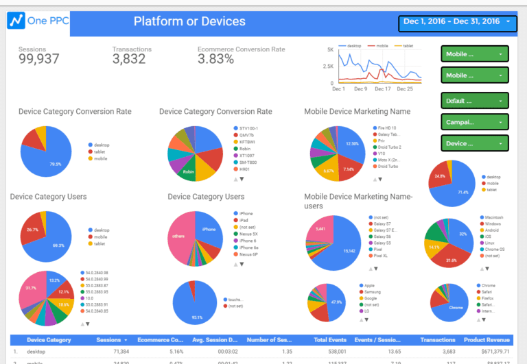 Google Analytics Data Studio Template Report (Free) +25 Page Premade