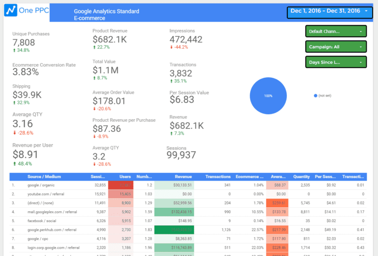 Google Analytics Data Studio Template Report (Free) +25 Page Premade