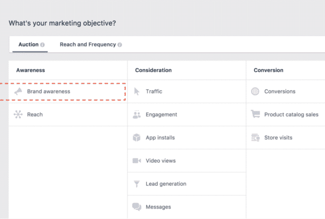Building A Facebook Sales Funnel On And Off Facebook @Facebook Ads