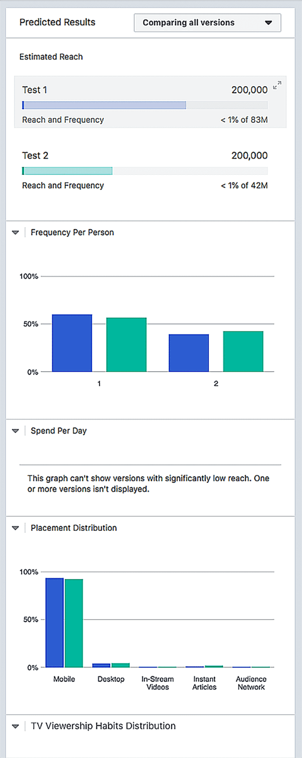 Facebook Campaign Planner : How To Plan Your Campaigns Better