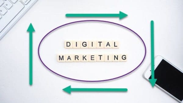 HubSpot Closed Looped Marketing - Which Leads Become Sales?