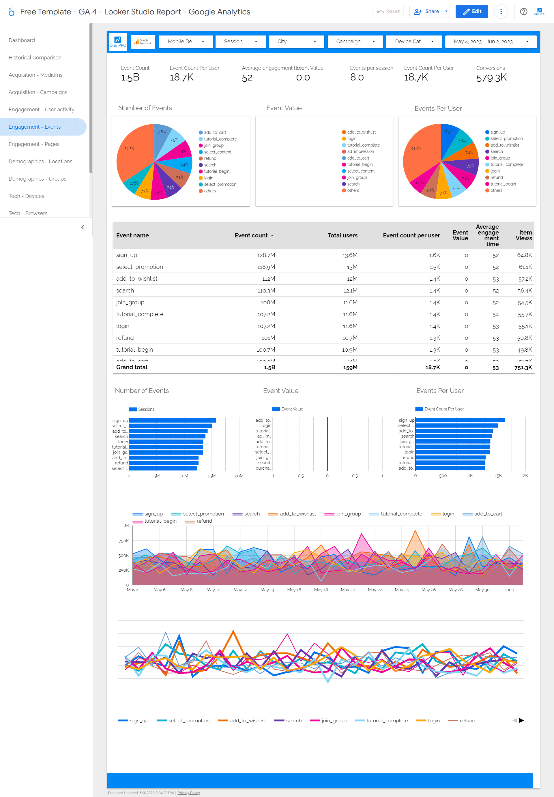 Google Analytics 4 Looker Studio Report Template GA 4 Data