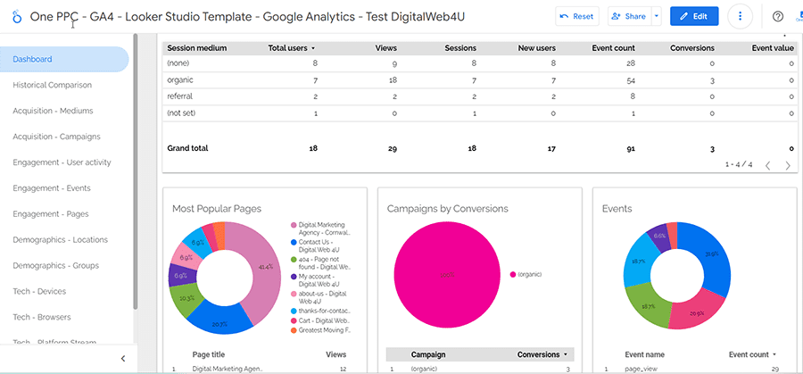 PPC Agency - Google Ads Agency UK - PPC Company Services
